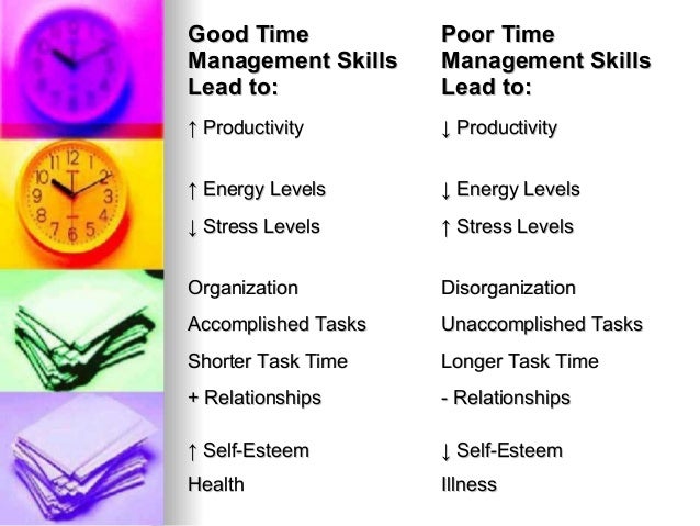 Time Management For Nurses Powerpoint Project Planning Tools And Time Management For Nurses Powerpoint Project Planning Tools And
